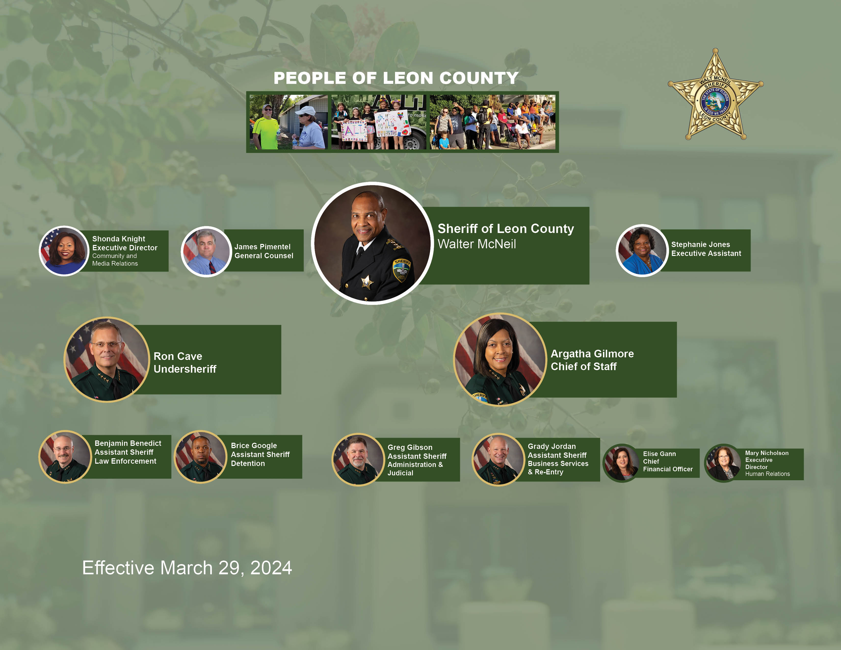 Leon County Sheriff's Office > About us > Org chart